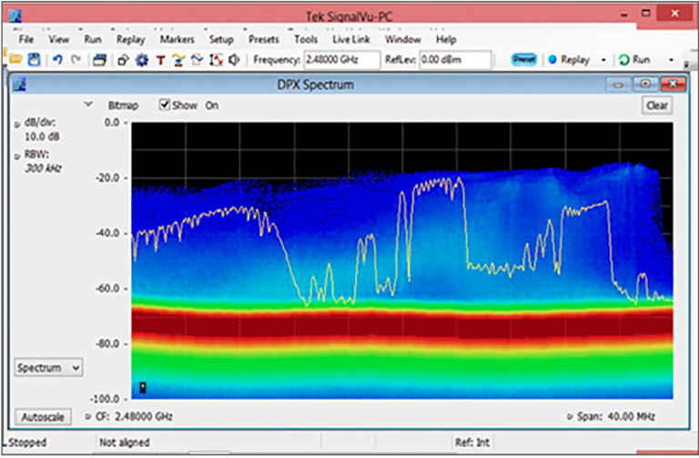 Wireless Network Interference and Optimization | Interference Technology